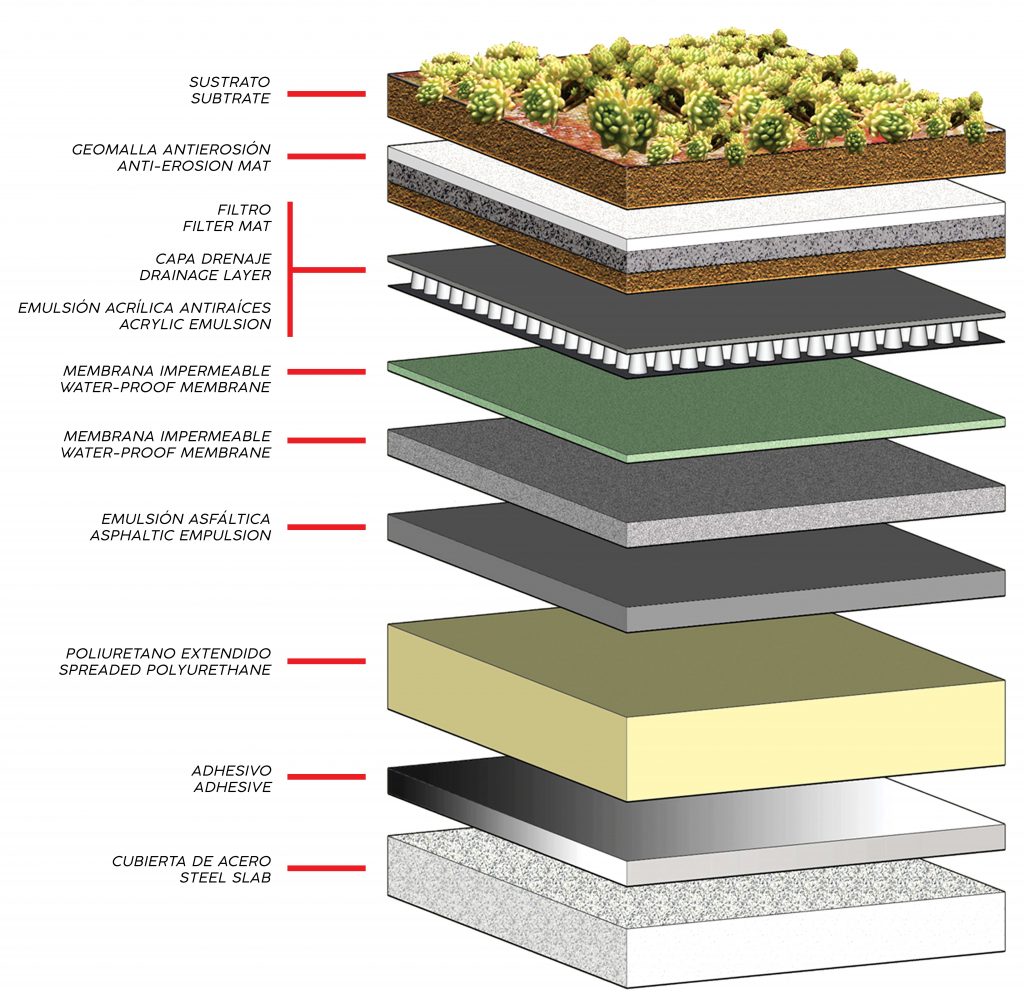 GREEN ROOFS ON STEEL - Revista Landuum